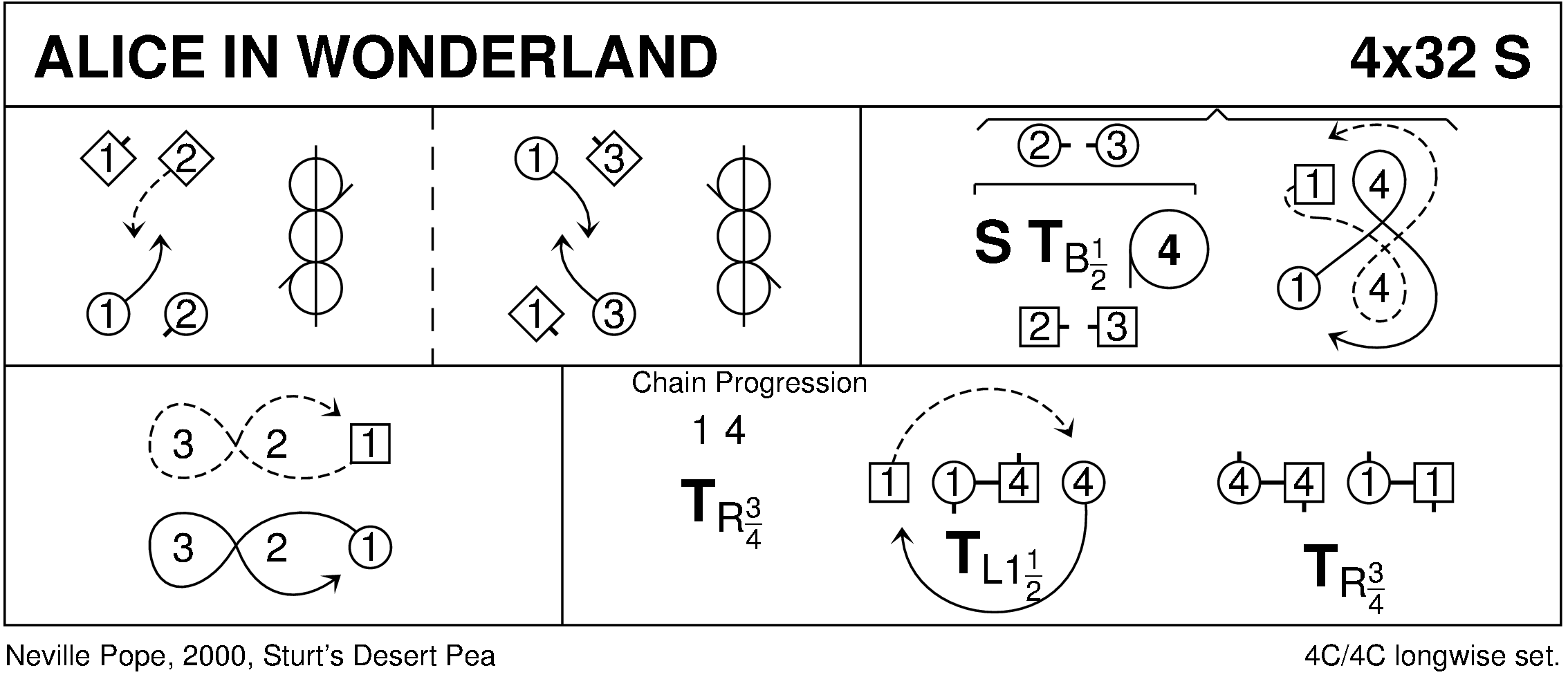 Alice In Wonderland, Scottish Country Dancing Instruction Cribs