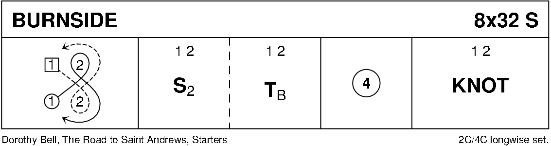 Burnside - Keith Rose's Scottish Country Dance Crib Diagram