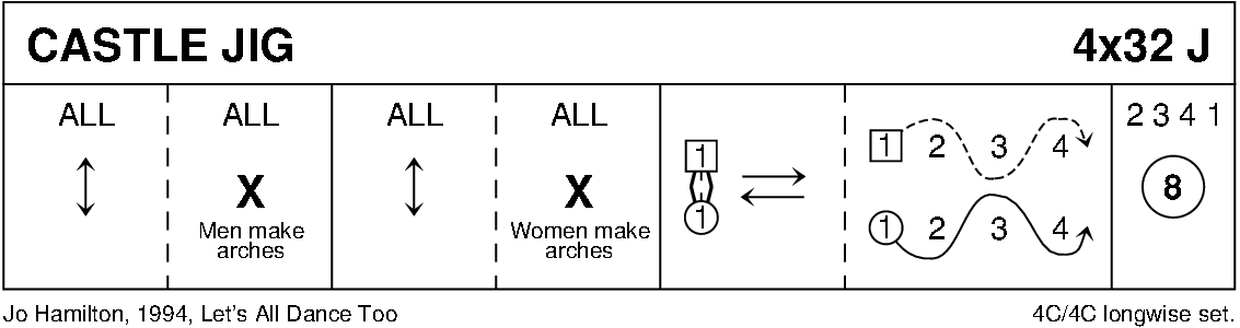 The Castle Jig, Scottish Country Dance Instructions