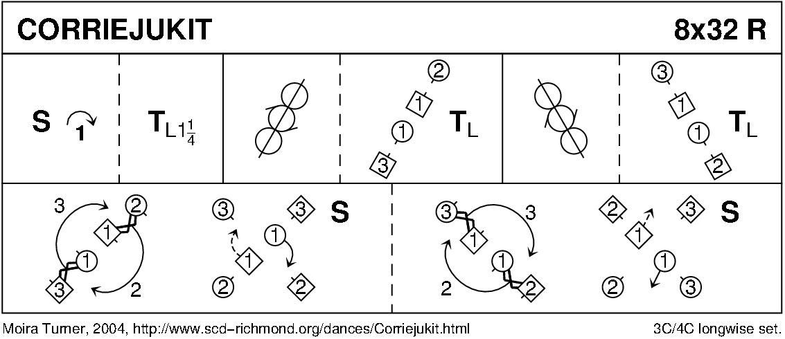 Corriejukit - Keith Rose's Scottish Country Dance Crib Diagram