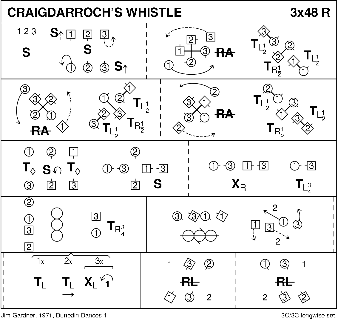 Craigdarroch's Whistle - Keith Rose's Crib Diagram