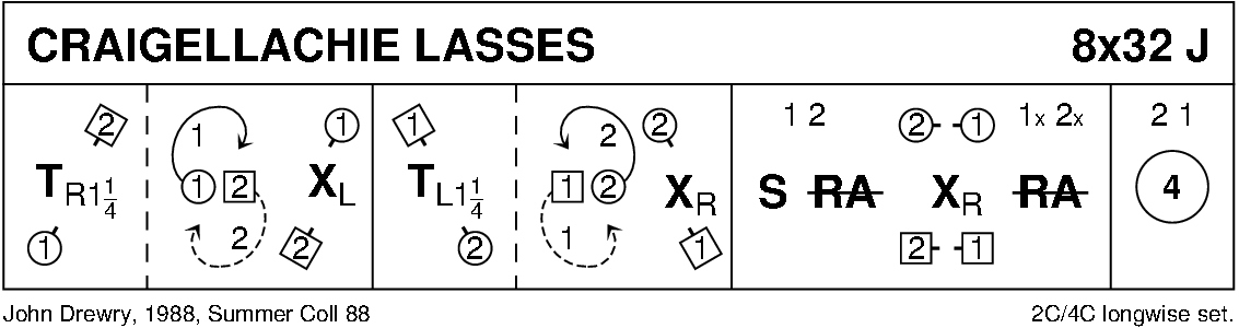 Craigellachie Lasses, Scottish Country Dance Instructions
