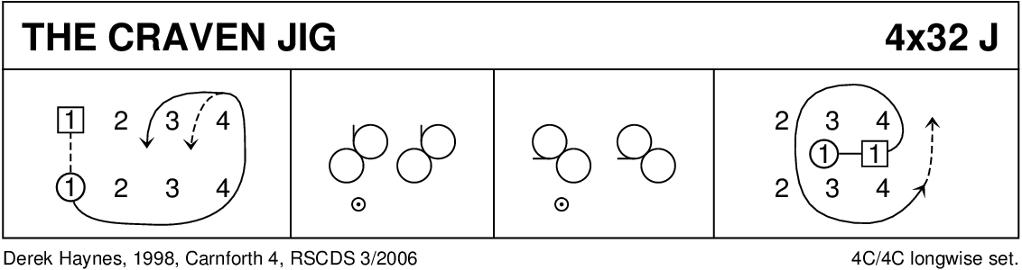 The Craven Jig, Scottish Country Dance Instructions
