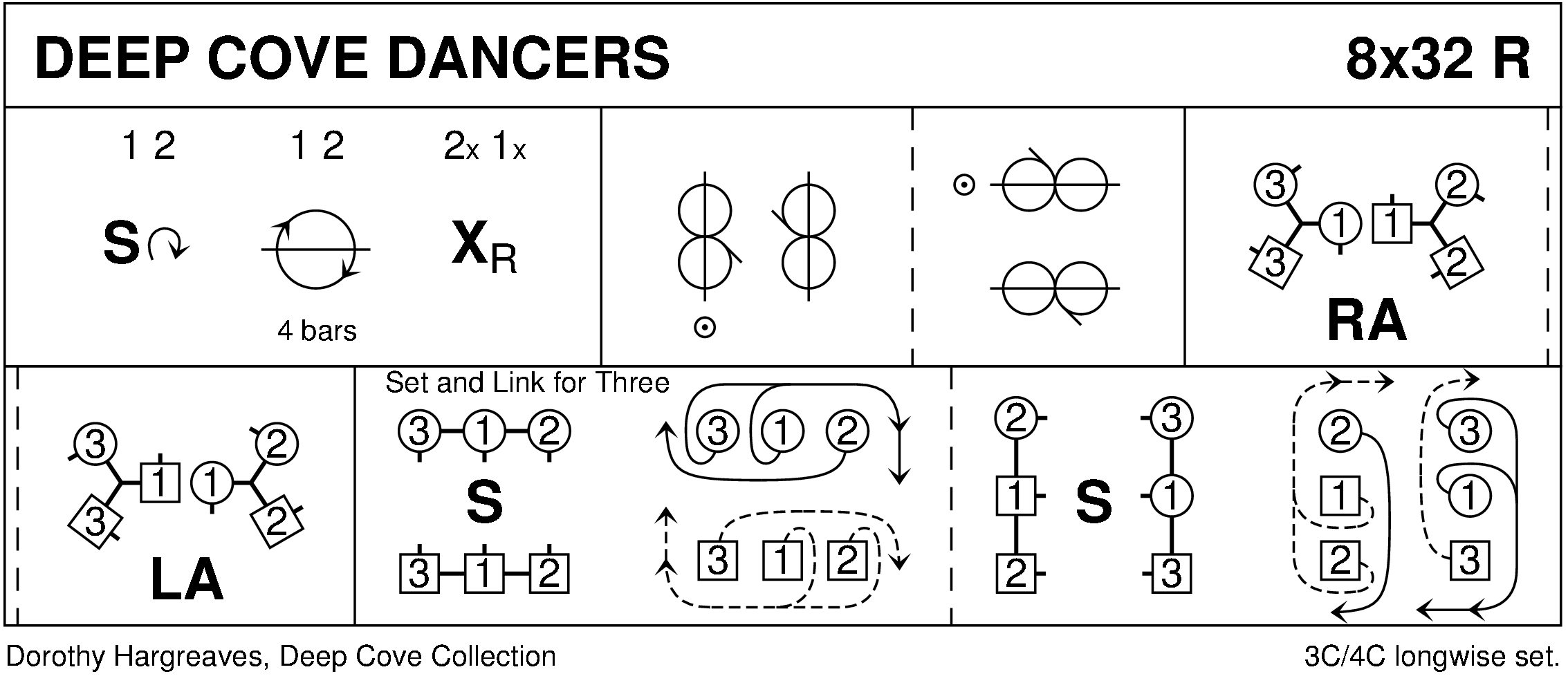 Deep Cove Dancers - Keith Rose's Scottish Country Dance Crib Diagram
