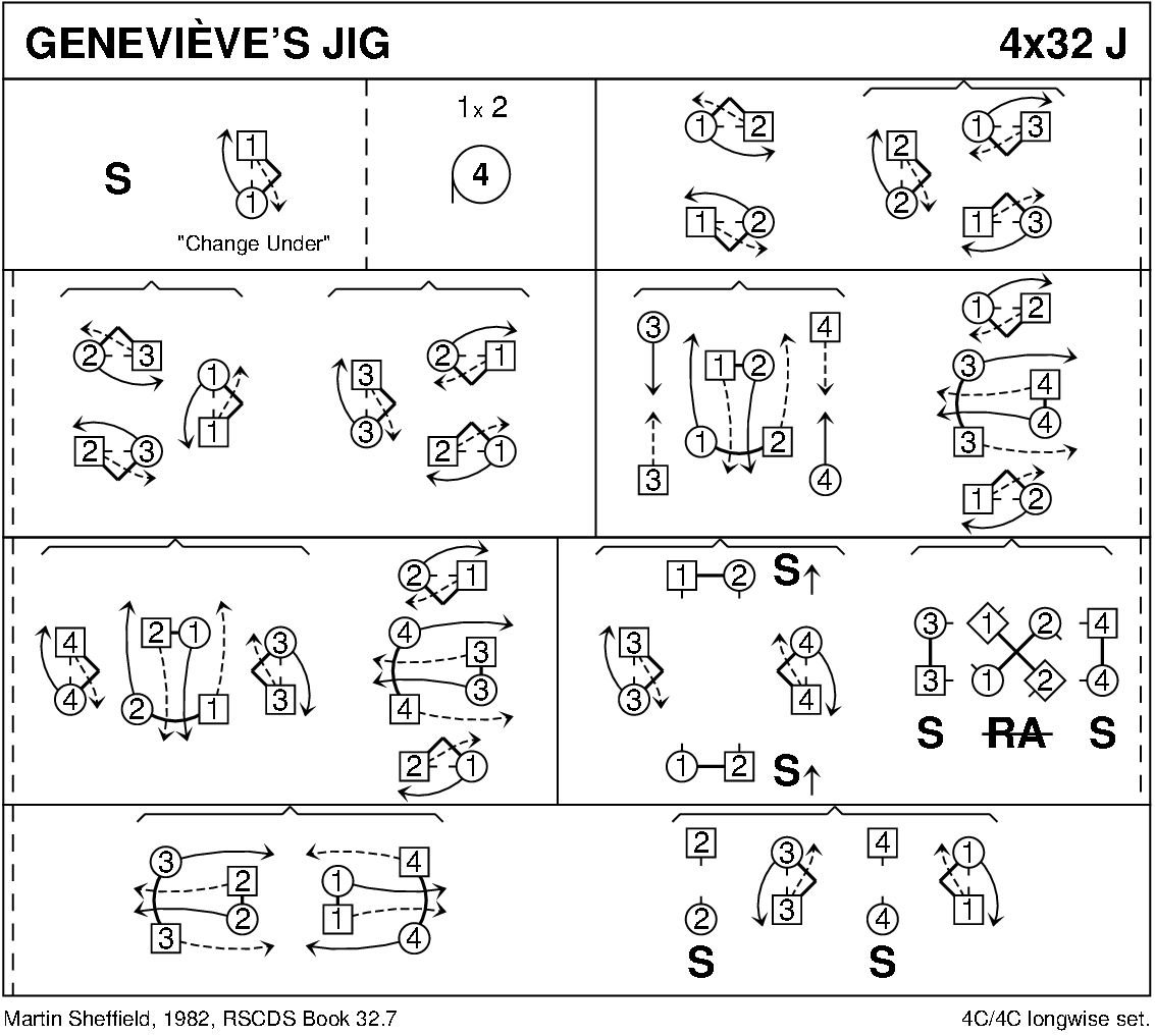 Geneviève's Jig, Scottish Country Dance Instructions