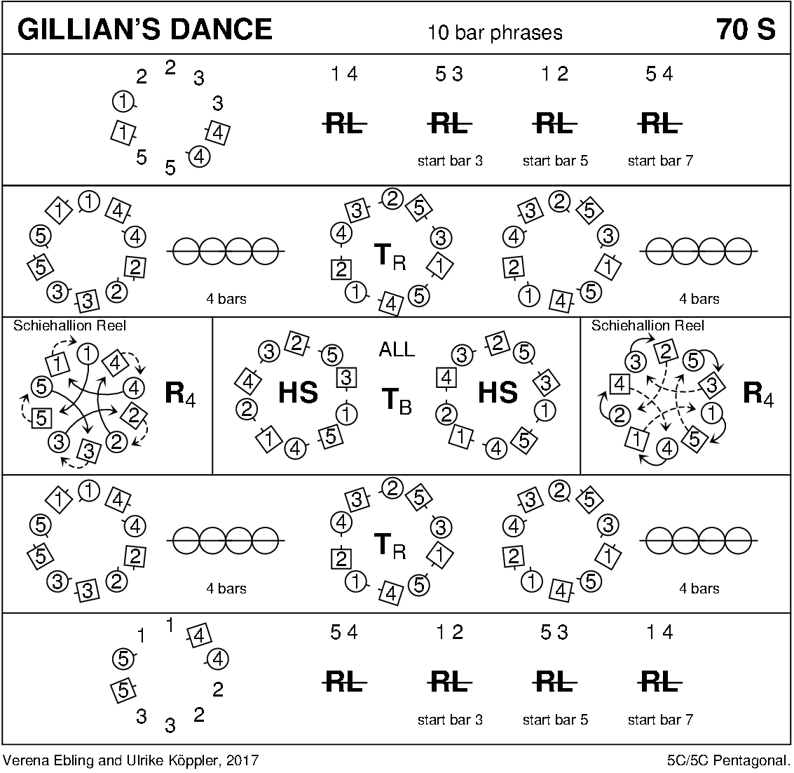 Gillian's Dance - Keith Rose's Scottish Dance Crib Diagram