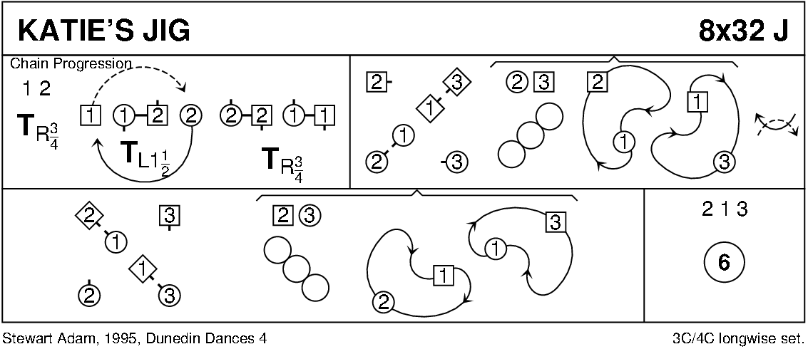 Katie's Jig, Scottish Country Dance Instructions