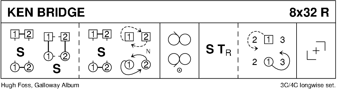 Ken Bridge - Keith Rose's Scottish Country Dance Crib Diagram