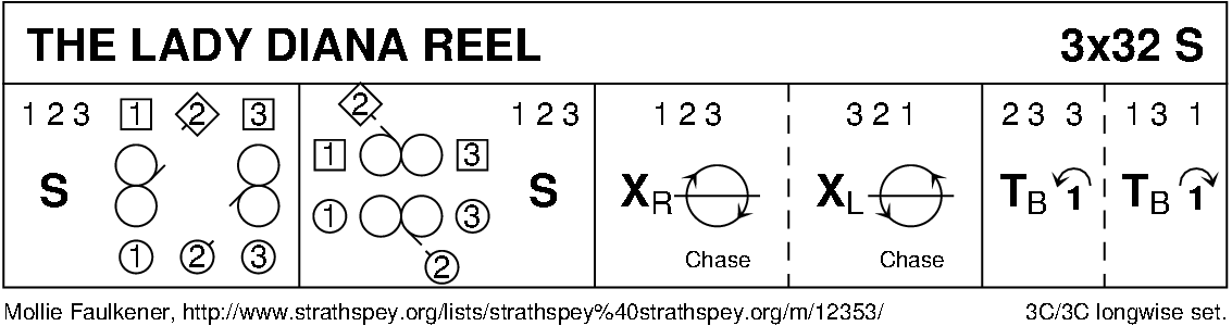 The Lady Diana Reel - Keith Rose's Scottish Dance Crib Diagram