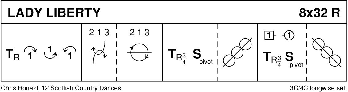 Lady Liberty, Scottish Country Dance Instructions
