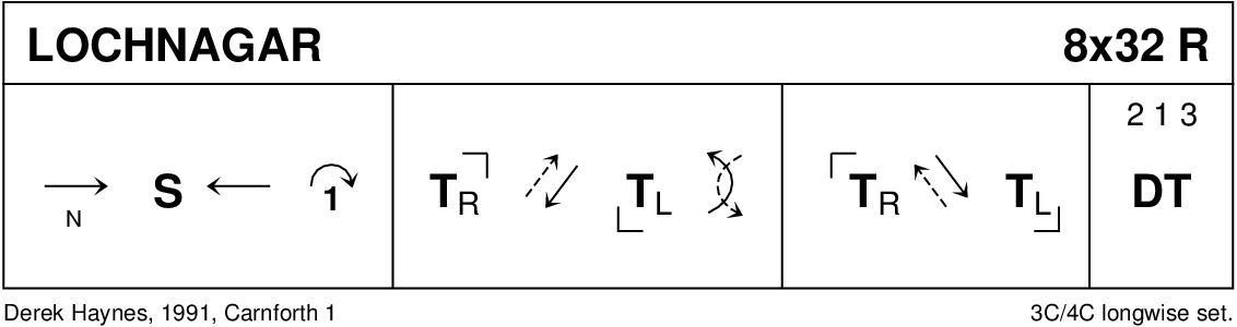 Lochnagar, Scottish Country Dance Instructions