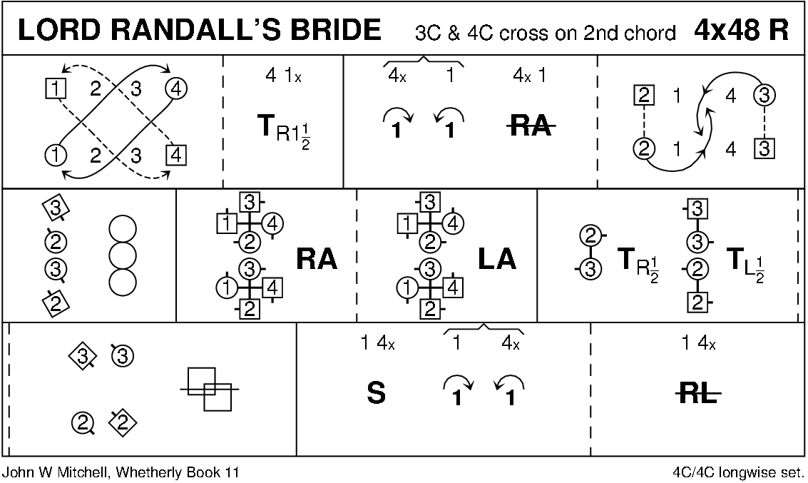 Lord Randall's Bride (Mitchell) - Keith Rose's Scottish Dance Crib Diagram