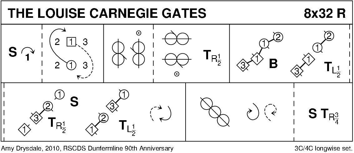 The Louise Carnegie Gates, Scottish Dance Instructions