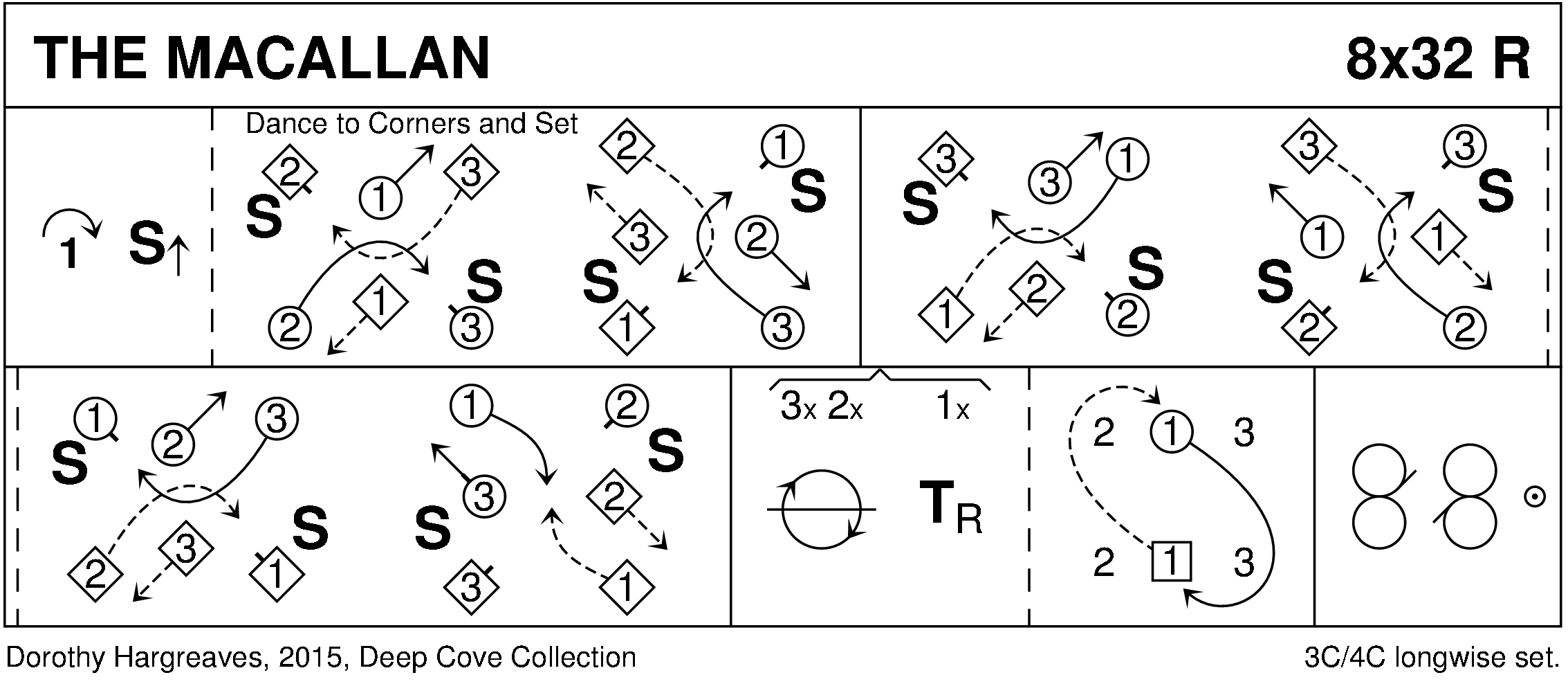 The Macallan - Keith Rose's Scottish Country Dance Crib Diagram