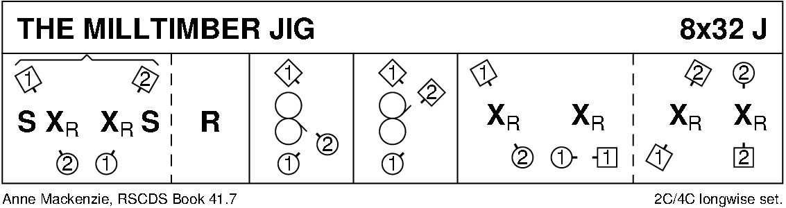 Milltimber Jig, Scottish Country Dance Instructions