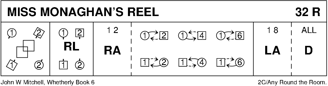 Miss Monaghan's Reel - Keith Rose's Scottish Country Dance Crib Diagram