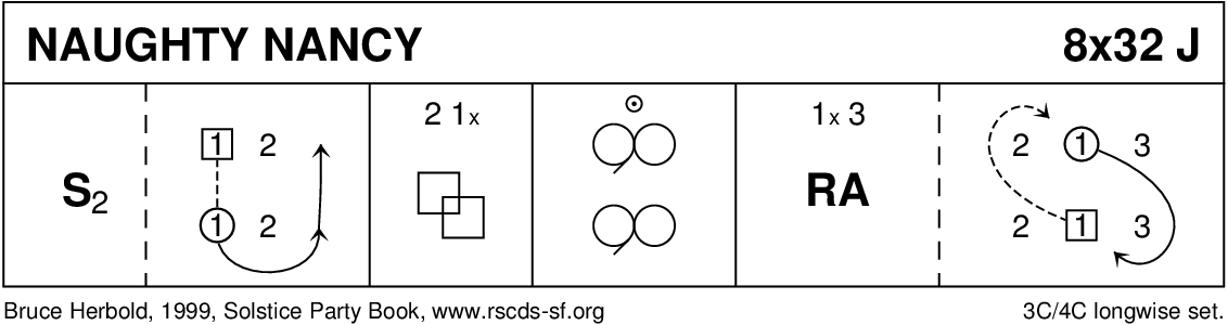 Naughty Nancy, Scottish Country Dance Instructions