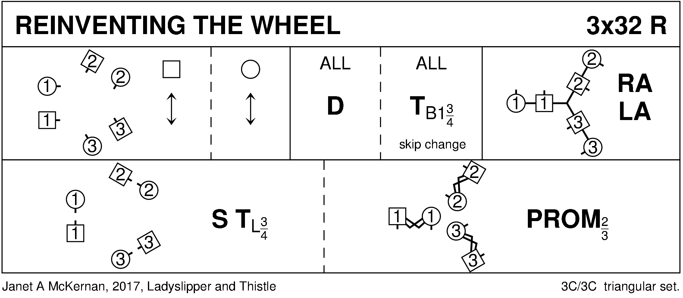 Reinventing The Wheel - Keith Rose's Scottish Country Dance Crib Diagram