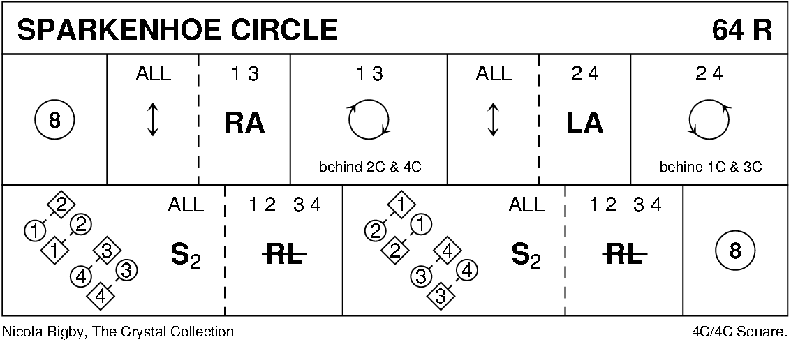 Sparkenhoe Circle, Scottish Country Dance Instructions