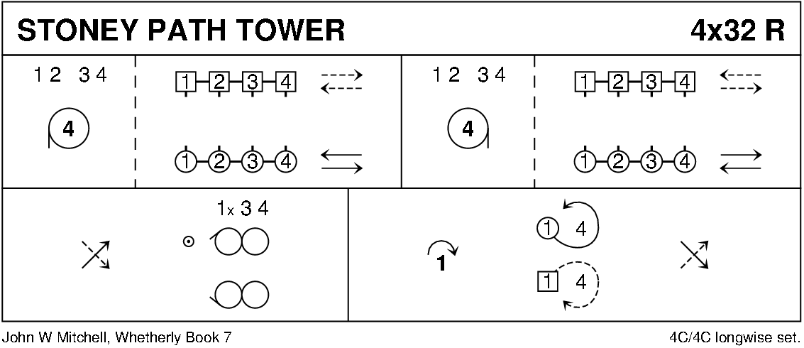 Stoney Path Tower - Keith Rose's Scottish Dance Crib Diagram