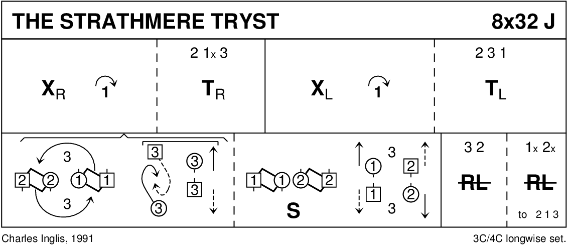 Strathmere Tryst - Keith Rose's Scottish Dance Crib Diagram