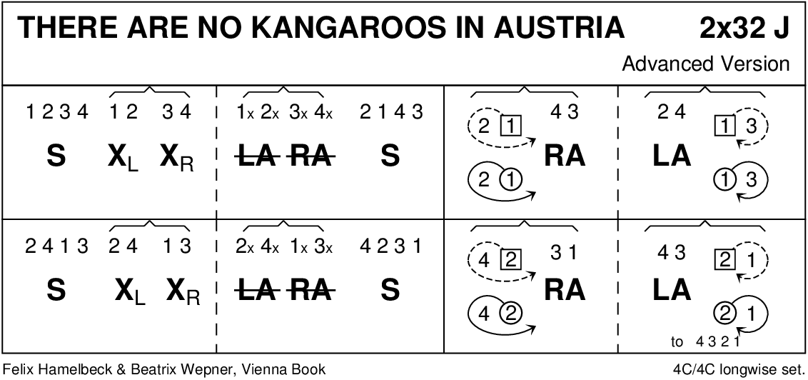 There Are No Kangaroos In Austria (Advanced), Dance Instructions