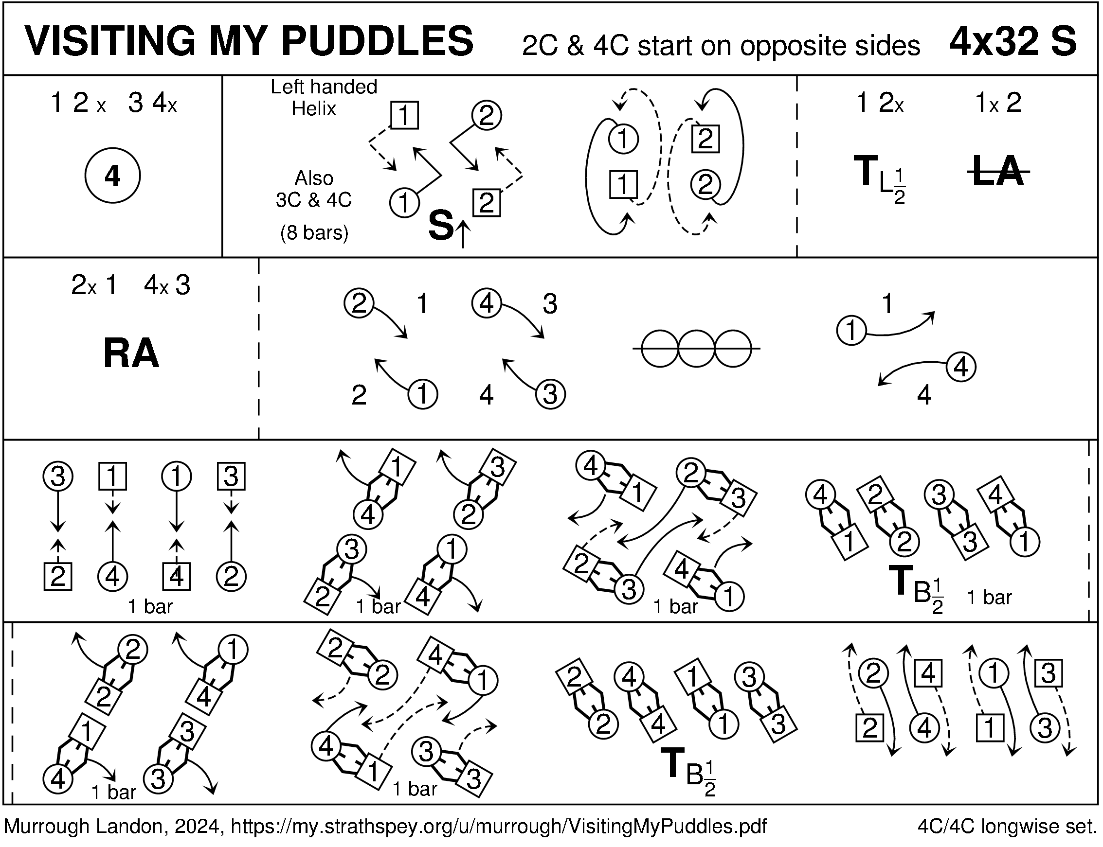 zzz - Keith Rose's Scottish Country Dance Crib Diagram