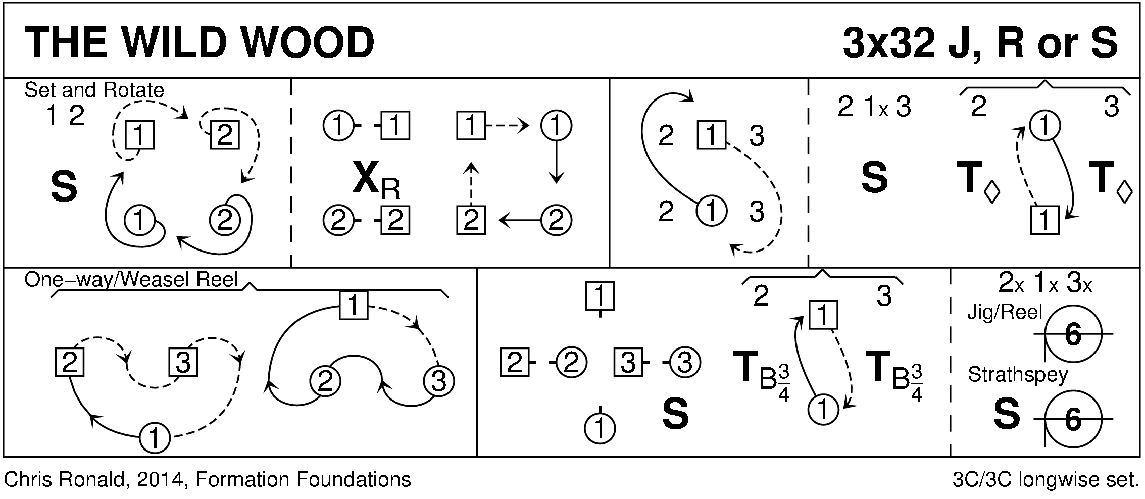 The Wild Wood - Keith Rose's Scottish Country Dance Crib Diagram