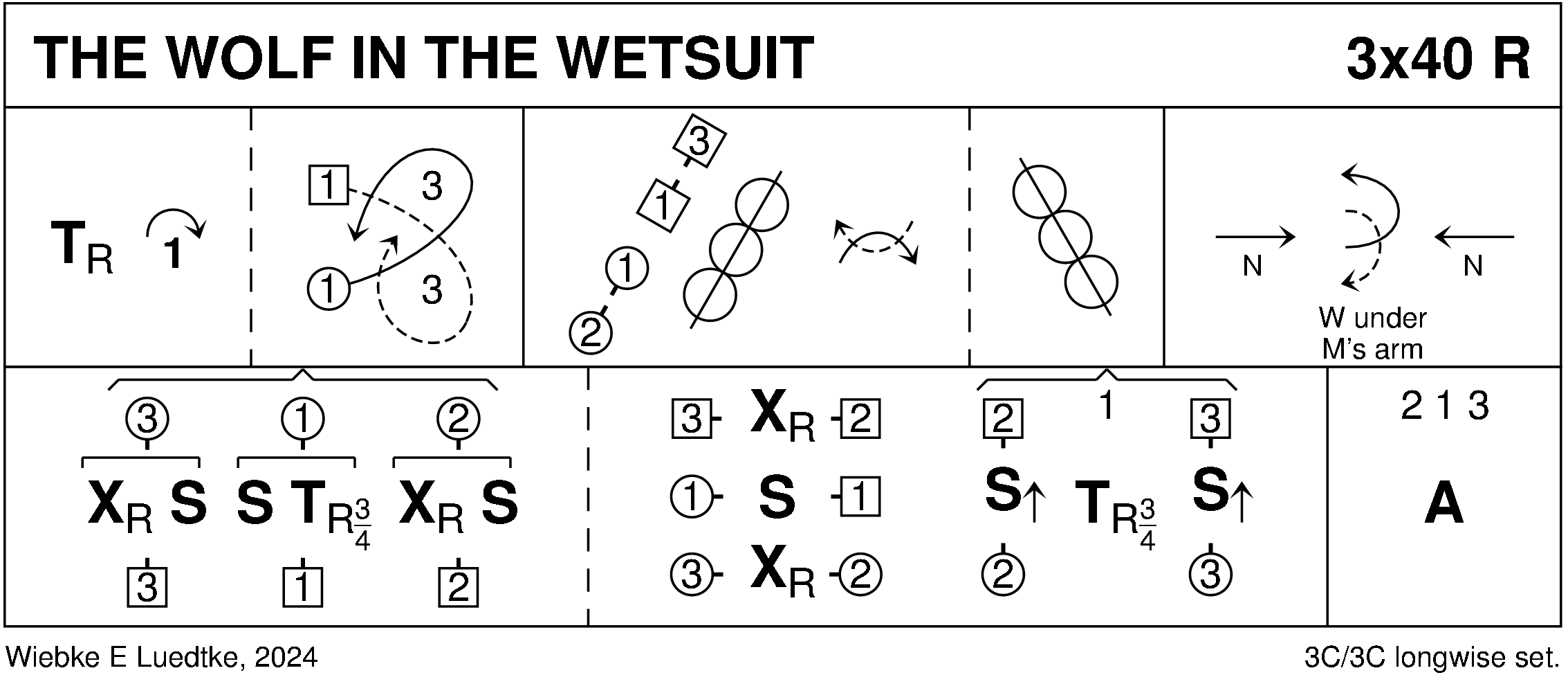 zzz - Keith Rose's Scottish Country Dance Crib Diagram